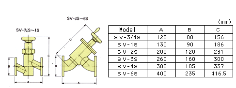 Valve (Vacuum valve) | Production and Sales of Vacuum Pump and Vacuum ...